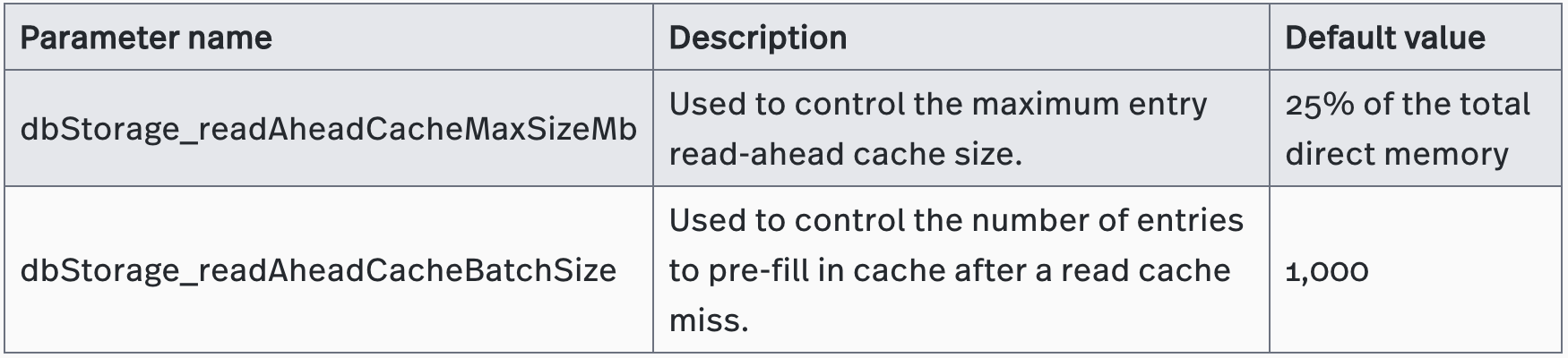 Apache Pulsar Architecture Deep Dive for Performance Tuning | StreamNative